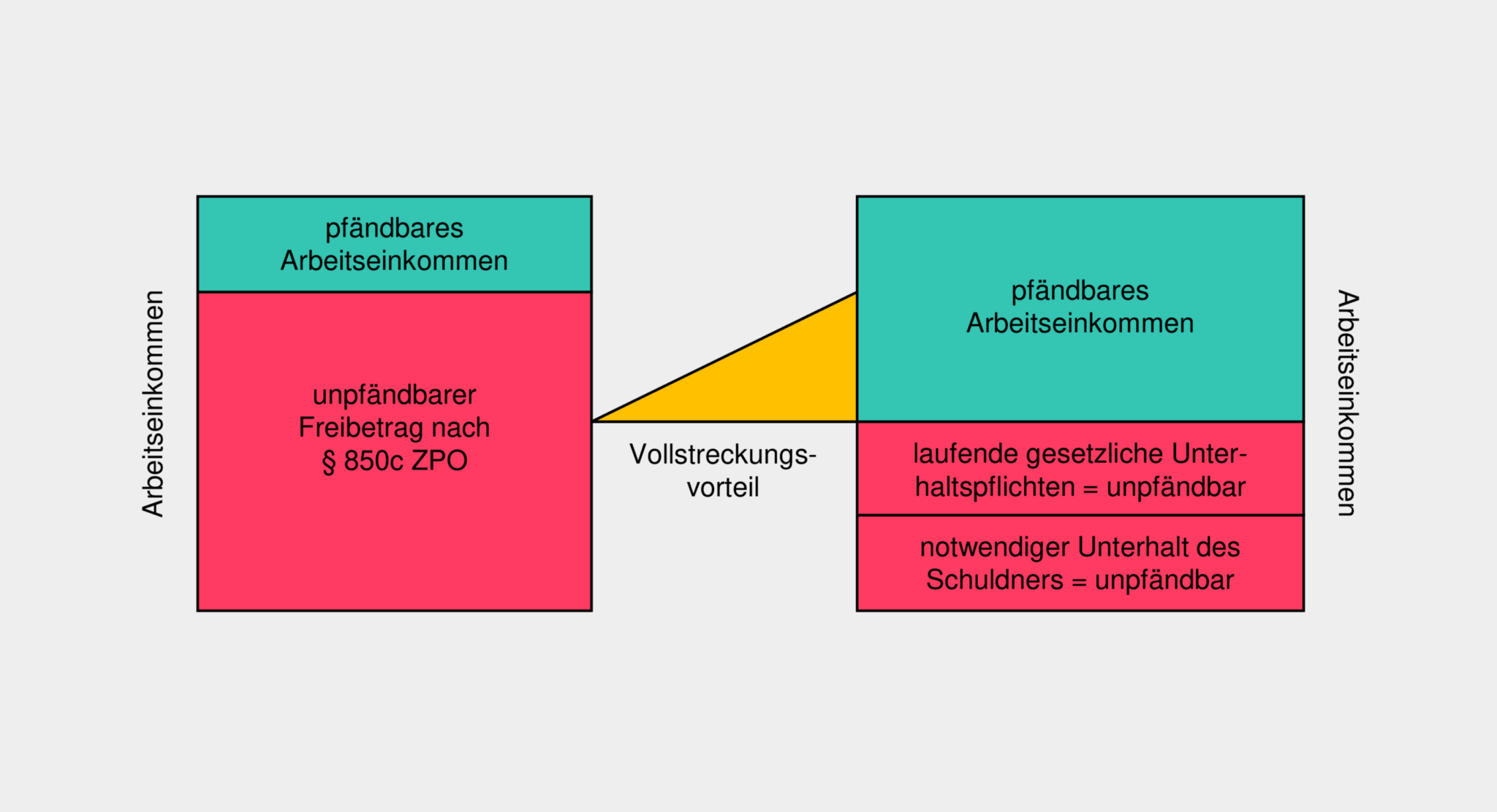 Bevorrechtigte bzw. privilegierte Forderungen - Martin Benner
